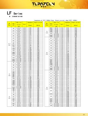 China Aluminum Electrolytic Capacitors with Various Capacitance Guangdong TOPAZ Elec Tech ELF2A331M132500I for sale