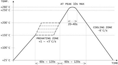 China HCI 1553D-212500GWVAT oscillator unit offering low jitter and phase noise in a compact ceramic package for sale