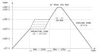 China Oscillator unit HCI 1532D-212.500GWVAT with wide frequency range and low phase noise ceramic package for sale