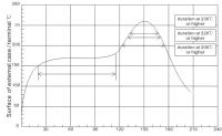China Honor Elec RYGVS16V100UF6 4 resistor options in various resistance ratings for electronic assemblies for sale