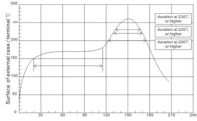 China Honor Elec RYGVS16V100UF6 4 resistor options in various resistance ratings for electronic assemblies for sale