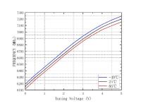 China Voltage Controlled Oscillator INNOTION YSGM606808 Designed for 4.2V to 6V Supply Voltage Applications for sale