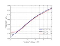 China Stable Oscillation and High Output Power VCO Module INNOTION YSGM172308 with Minimal External Parts for sale