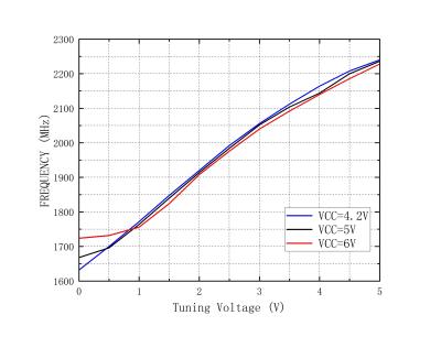 China Stable Oscillation and High Output Power VCO Module INNOTION YSGM172308 with Minimal External Parts for sale