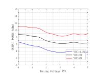 China Stable Oscillation and High Output Power VCO Module INNOTION YSGM172308 with Minimal External Parts for sale