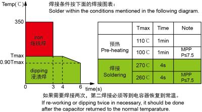 China X2 PD Fast Charge Capacitor Red JURCC JWX2-PD103KP7.5B3 Rated 310VAC EMI Suppression Electrical Part for sale