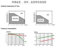 China Metallized Polyester Film Capacitor KYET PE474J2A0504 CL23B Series with High Temperature Wax Sealing for sale
