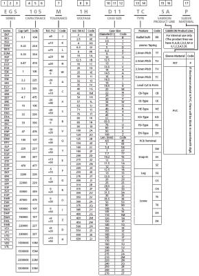 China Single Ended Aluminum Electrolytic Capacitor 470 Microfarad 450 Volt Man Yue Tech EKP477M2WP40SZSHP for sale