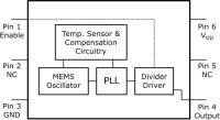 China High stability MEMS oscillator MICROCHIP DSC1101NL3-PROGT with MIL-STD-883 certification and RoHS compliance for sale