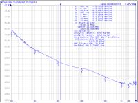 China MEMS based oscillator MICROCHIP DSC1200CL3-PROGT delivering consistent frequency stability and control for sale