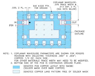 China Mini-Circuits CSBP-D1189 bandpass filter featuring high Q factor ceramic material and precise tuning for sale