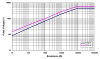China Metal Film Resistor Multicomp MCFRFTDU0220 Featuring Precision Tolerance and Low TCR for Medical Equipment for sale