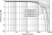 China 5035 Percent Impedance Chip Common Mode Choke Coil Murata DLM0QSN500HY2D for Electronic Applications for sale