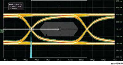 China Two channel common mode EMI filter Nexperia PCMF2HDMI14SZ with ESD protection and low insertion loss for sale
