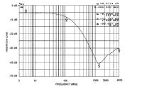 China EMI Filter Array onsemi CM1409-08DE Offering ESD Protection for LCD and Camera Electronic Interfaces for sale