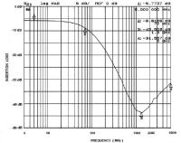 China EMI Filter and ESD Protection Solution onsemi CM1405-03CP Designed for Cell Phones Notebook Computers for sale