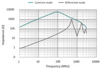 China Ferrite core CAN choke PULSE PE-1210AGC101STS designed for 2 line EMI suppression in CAN Bus systems for sale