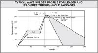 China Frequency source clock oscillator Raltron CO1100-11.0592-HW designed for timing in electronic devices for sale