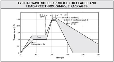 China Frequency source clock oscillator Raltron CO1100-11.0592-HW designed for timing in electronic devices for sale