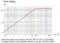 China High Precision Metal Film Resistor Shengleicheng RJM16M0207F0T2R20 MELF Type for Accurate Resistance for sale