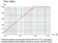 China High Precision Metal Film Resistor Shengleicheng RJM16M0207F0T2R20 MELF Type for Accurate Resistance for sale
