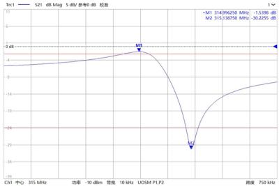China High Reliability SJK AW315TO39JCWW Component Ideal for Electronic Industrial Systems Integration for sale