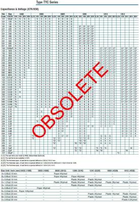 China Multi Layer Ceramic Chip Capacitor TE Connectivity TYC0603B104KET for demanding electronic applications for sale