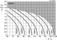 China Miniaturized aluminum electrolytic capacitor TDK B40940B8107M000 suitable for industrial electronics for sale
