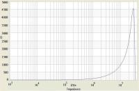 China Compact electronic inductor TRACO POWER TCK-121 with 15 H inductance and wide temperature tolerance for sale