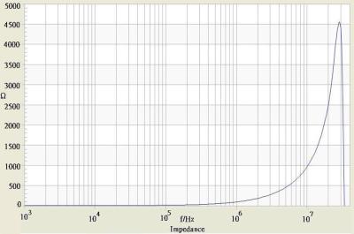 China Compact electronic inductor TRACO POWER TCK-121 with 15 H inductance and wide temperature tolerance for sale