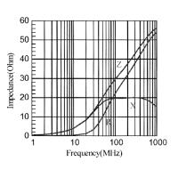 China Signal Filtering Ferrite Bead TE Connectivity BMB2A0470LN2 Multilayer Design for Telecommunications for sale