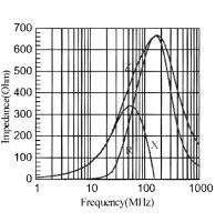 China Signal Filtering Ferrite Bead TE Connectivity BMB2A0470LN2 Multilayer Design for Telecommunications for sale