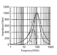 China Signal Filtering Ferrite Bead TE Connectivity BMB2A0470LN2 Multilayer Design for Telecommunications for sale