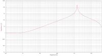 China Industrial grade inductor TRACO POWER TCK-182 with 100 H inductance and maximum impedance 589 milliohm for sale