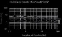 China Thick film on steel power resistor TT Electronics WDBR1-100RKIW with 1kV dielectric withstand rating for sale