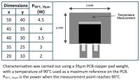 China TO-263 package high power resistor TT Electronics WSMHP25-150RF thick film on alumina substrate design for sale
