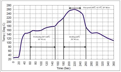 China SAW Filter with 1800MHz Center Frequency TST TA0939A SMD Package 38 by 38 Millimeters Bandwidth 12MHz for sale
