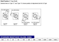 China Durable dust proof 8mm square panel potentiometer TT Electronics P082S-61F1DBR10K with detent option for sale