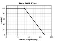China High Temperature Metal Element Current Sense Resistor TT Electronics ULR3-R003FT2 with RoHS Compliance for sale