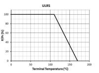 China High Temperature Metal Element Current Sense Resistor TT Electronics ULR3-R003FT2 with RoHS Compliance for sale