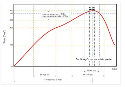 China Multilayer Ceramic Band Pass Filter Walsin KFBPF2012100C67B1U with Frequency Range 1125 to 1675 MHz for sale