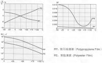 China Miniaturized Metallized Polyester Film Capacitor with 5 Percent Tolerance WEIDY W222A272JD5L00A00A Rated 100V for sale