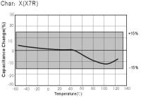 China Precision WMEC HGK3AB391KA2BW unit developed to meet stringent industrial standards and requirements for sale