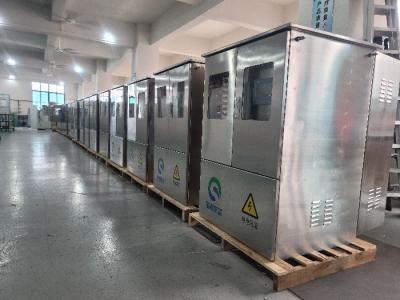 China Smart Agriculture PLC Control Cabinet 600-1800mm IP54-66 Rated for Greenhouse Automation for sale