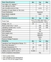 China Gaussian Power Distribution 555nm Wavelength Line Laser Component for Easy Operation for sale