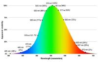 China Gaussian Power Distribution 555nm Wavelength Line Laser Component for Easy Operation for sale