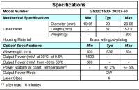 China ACC Green 532nm Laser Module 1500mW Compact Size for High Power Laser Components for sale