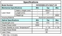 China ACC Green 510nm Solid Laser The Perfect Combination of Power and Precision for Medical for sale