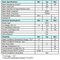 China ACC Green 510nm Solid Laser The Perfect Combination of Power and Precision for Medical for sale