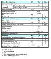 China 532nm 5mW 3R Green Laser Module with Long Lifetime Weight 0.02 KG Lifetime 5000 Hours for sale